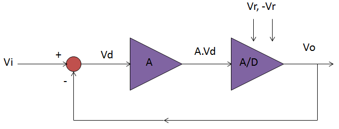 It is sometimes proposed to model such asystem by the following: